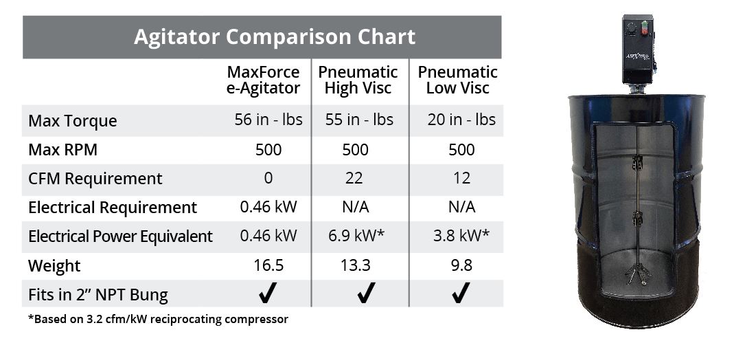 Agitators – MaxForce
