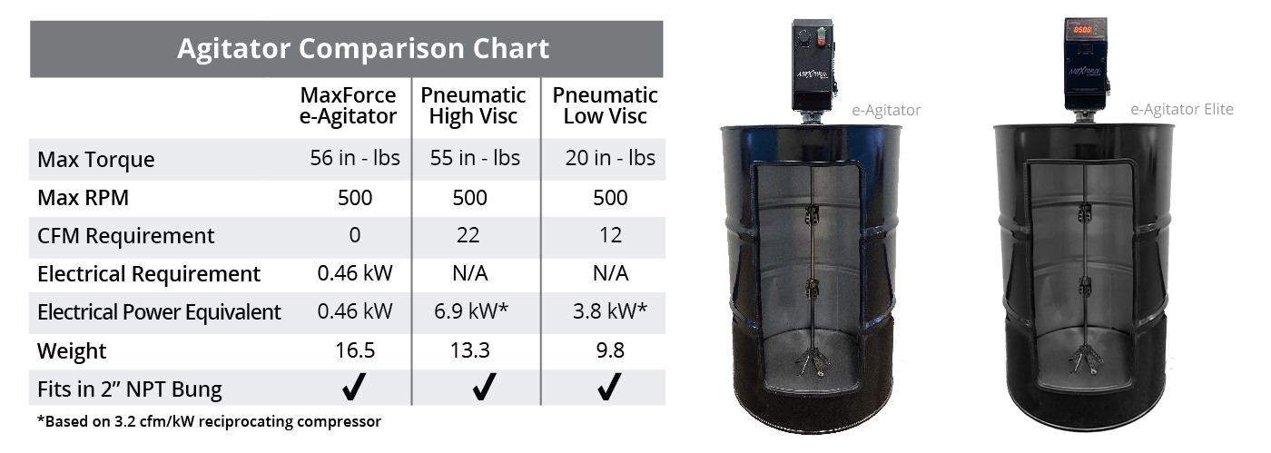 Agitators – MaxForce Spray Equipment